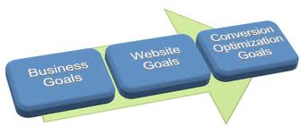 All That You Need to Know About Goal Conversion Optimization ...